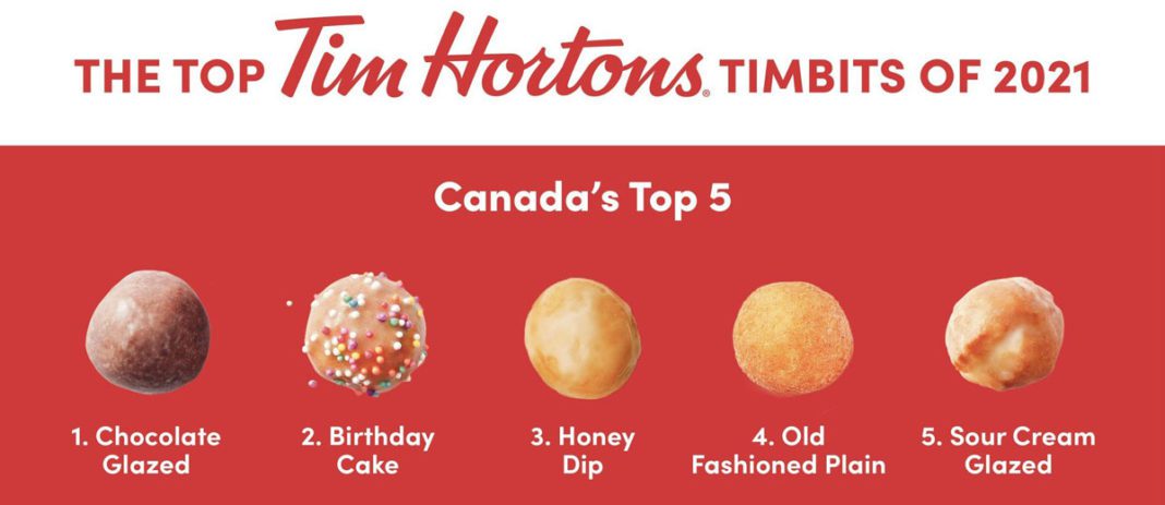 Tim Hortons Reveals Top Timbits Flavours - Foodservice and Hospitality ...